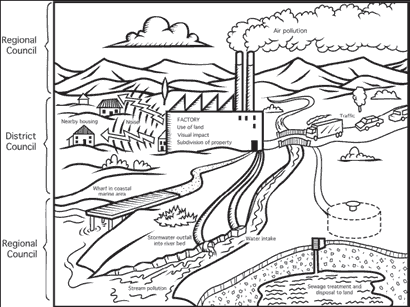 Week 1 - RMA | eLearn