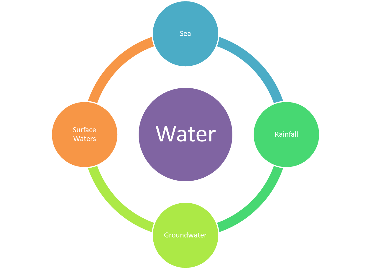Week 4a- Water | Water | eLearn